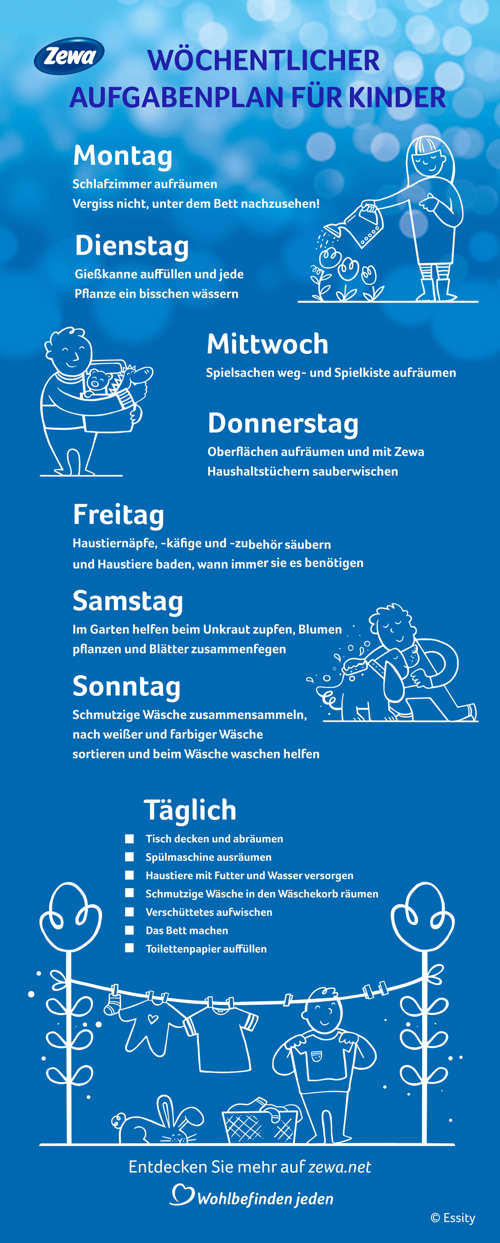 Kostenloser Haushaltsplan für Kinder - Zewa